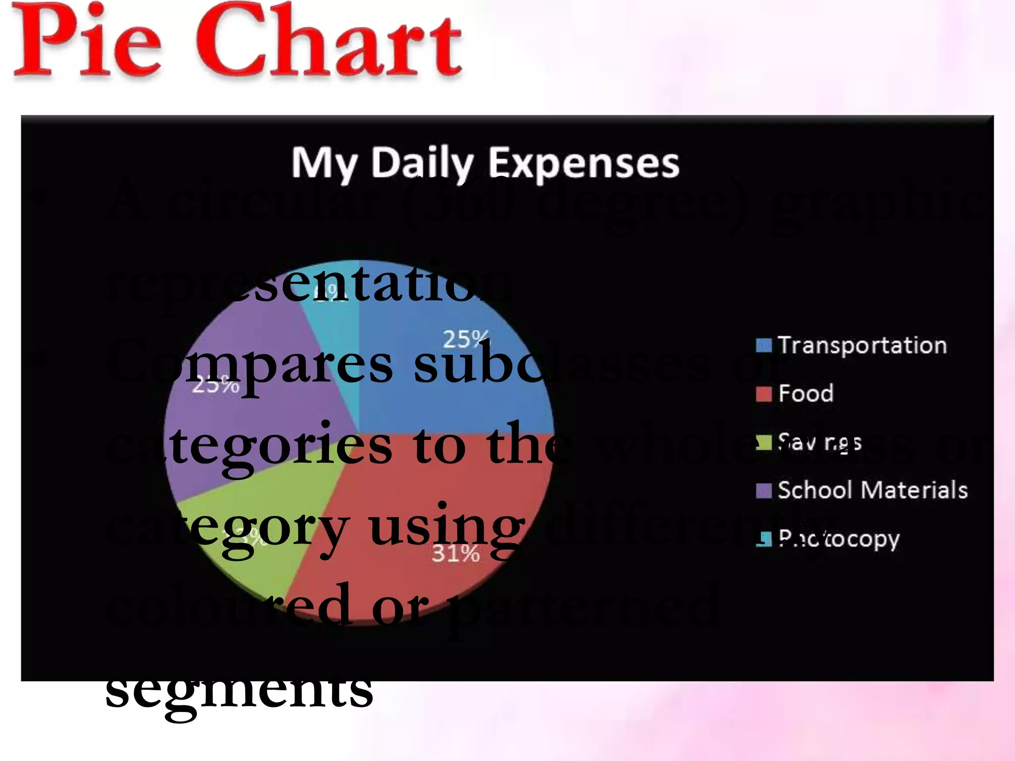 Tabular And Graphical Presentation Of Data Pptx Science
