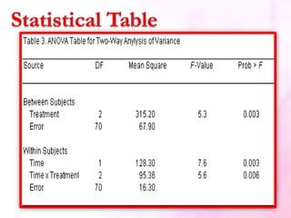 Tabular and Graphical Presentation of Data | PPTX