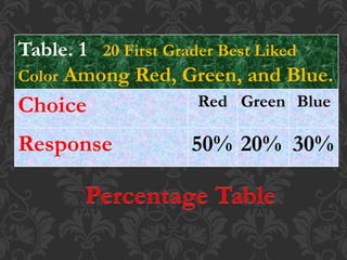 Tabular and Graphical Presentation of Data | PPTX