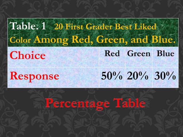 Tabular and Graphical Presentation of Data | PPTX | Science