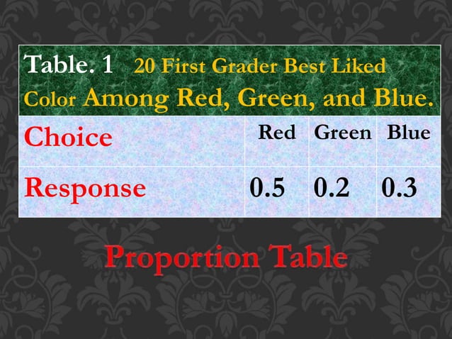 Tabular and Graphical Presentation of Data | PPTX | Science