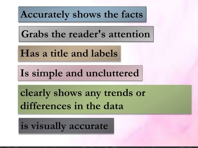Tabular and Graphical Presentation of Data | PPTX | Science