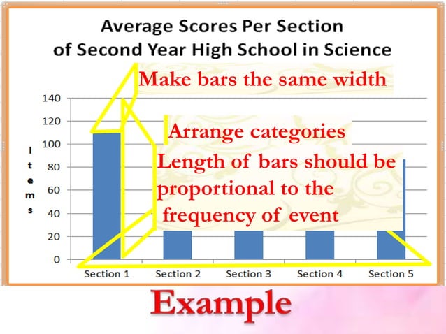 Tabular and Graphical Presentation of Data | PPTX | Science