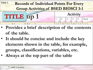 Tabular and Graphical Presentation of Data | PPTX