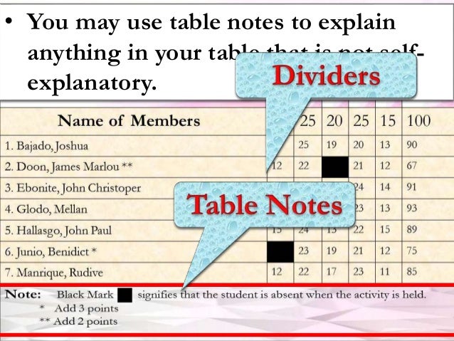 Tabular and Graphical Presentation of Data