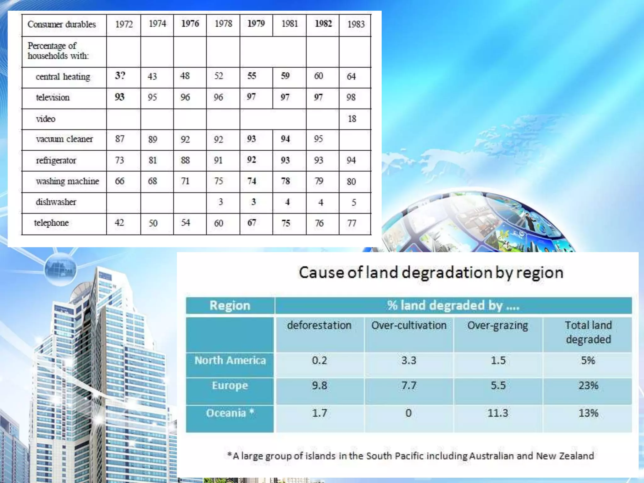Tabular charts #27 | PPT