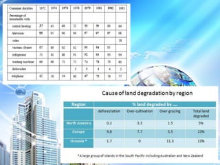 Tabular charts #27 | PPT