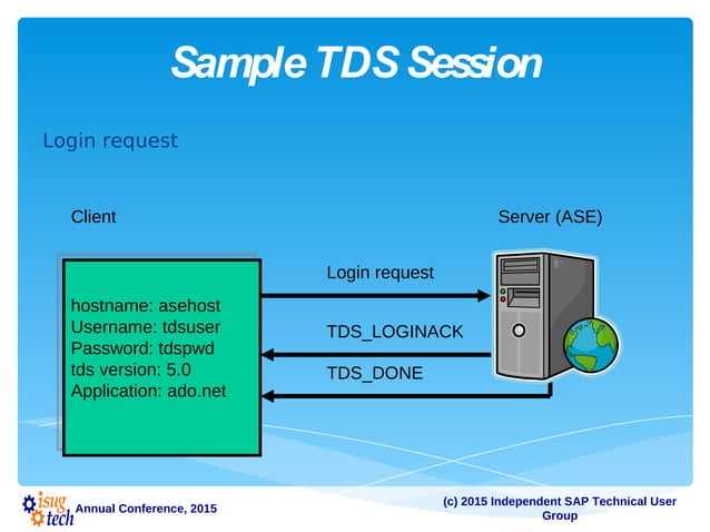 Tabular Data Stream The Binding Between Client And Sap Ase Pdf Databases Computer