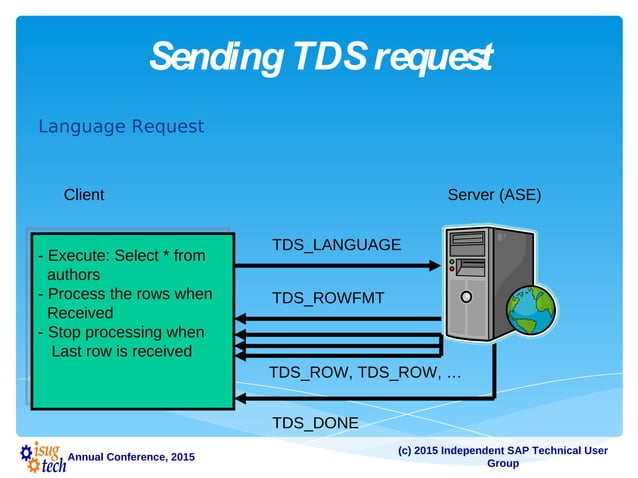 Tabular Data Stream The Binding Between Client And Sap Ase Pdf Databases Computer