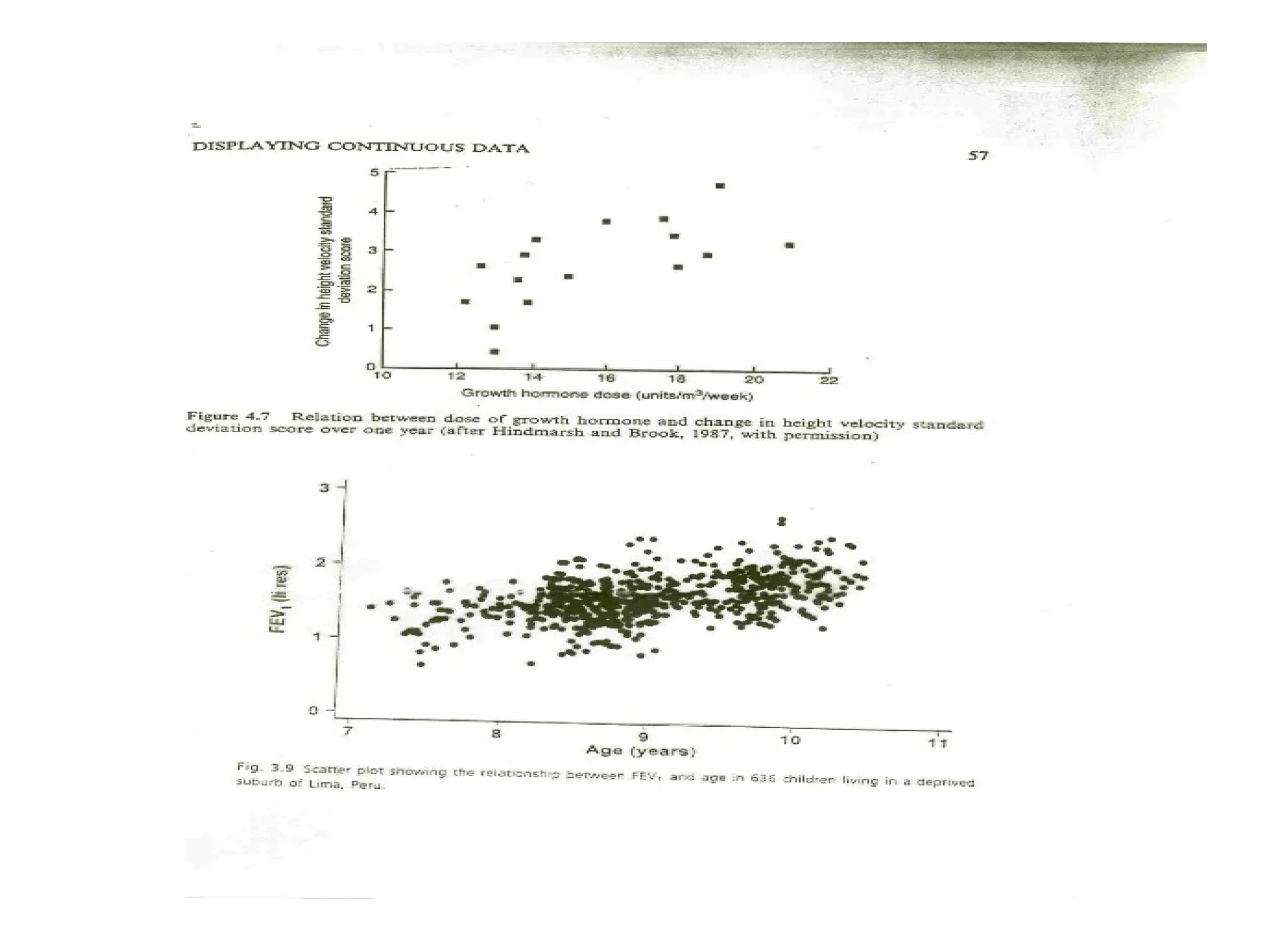 Tabular _ Graphical Presentation of data(Sep2020).ppt