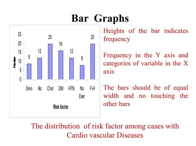 Tabular _ Graphical Presentation of data(Sep2020).ppt