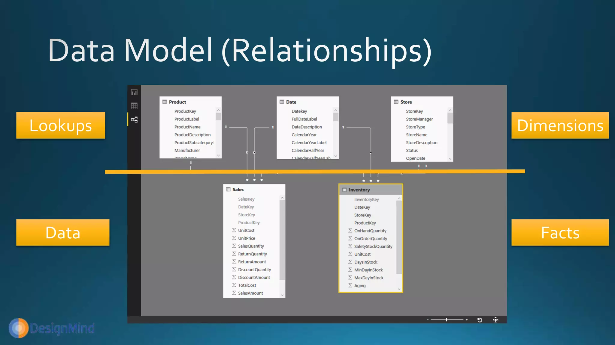 Tabular Modeling for Power BI | PPTX