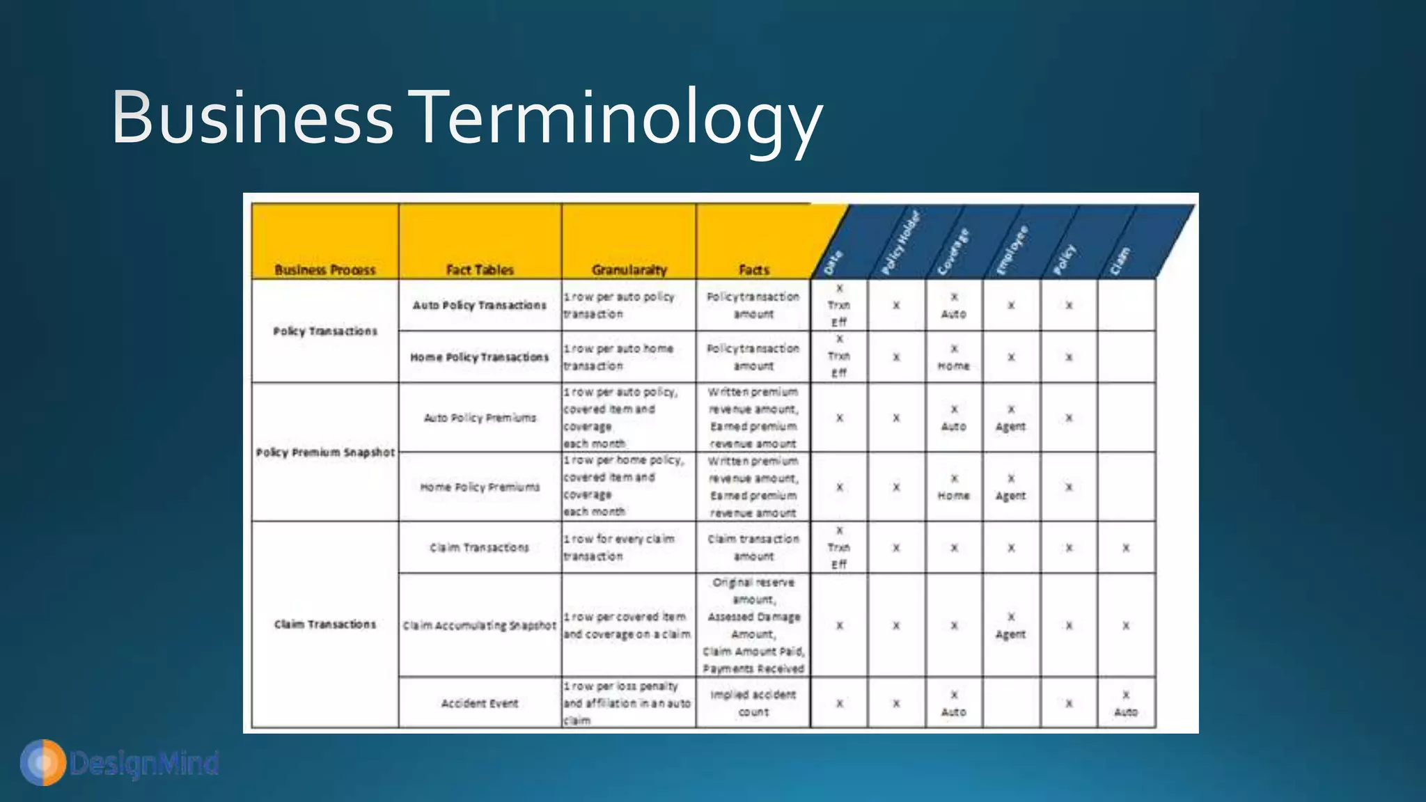 Tabular Modeling for Power BI | PPTX
