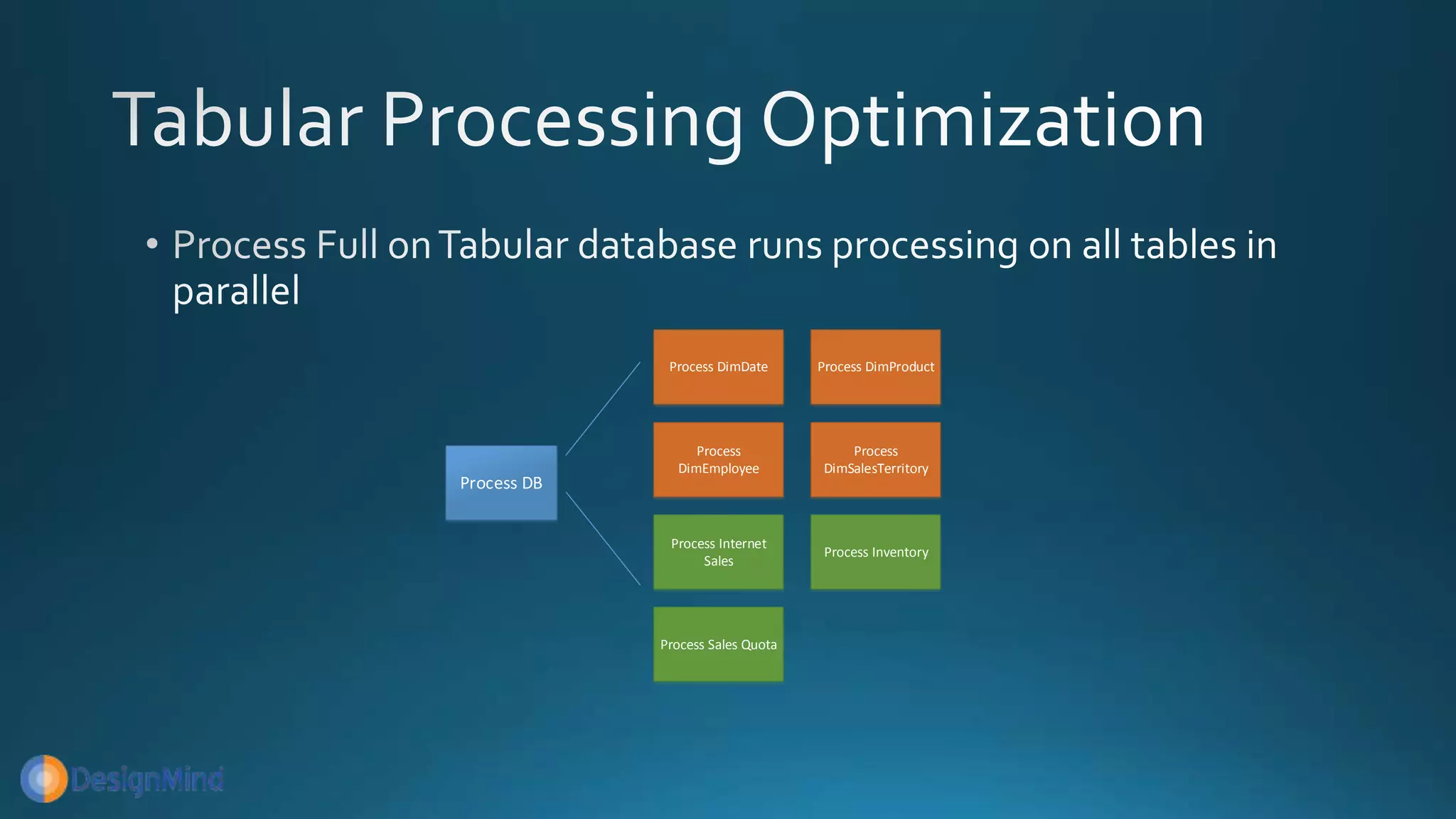 Tabular Modeling for Power BI | PPTX