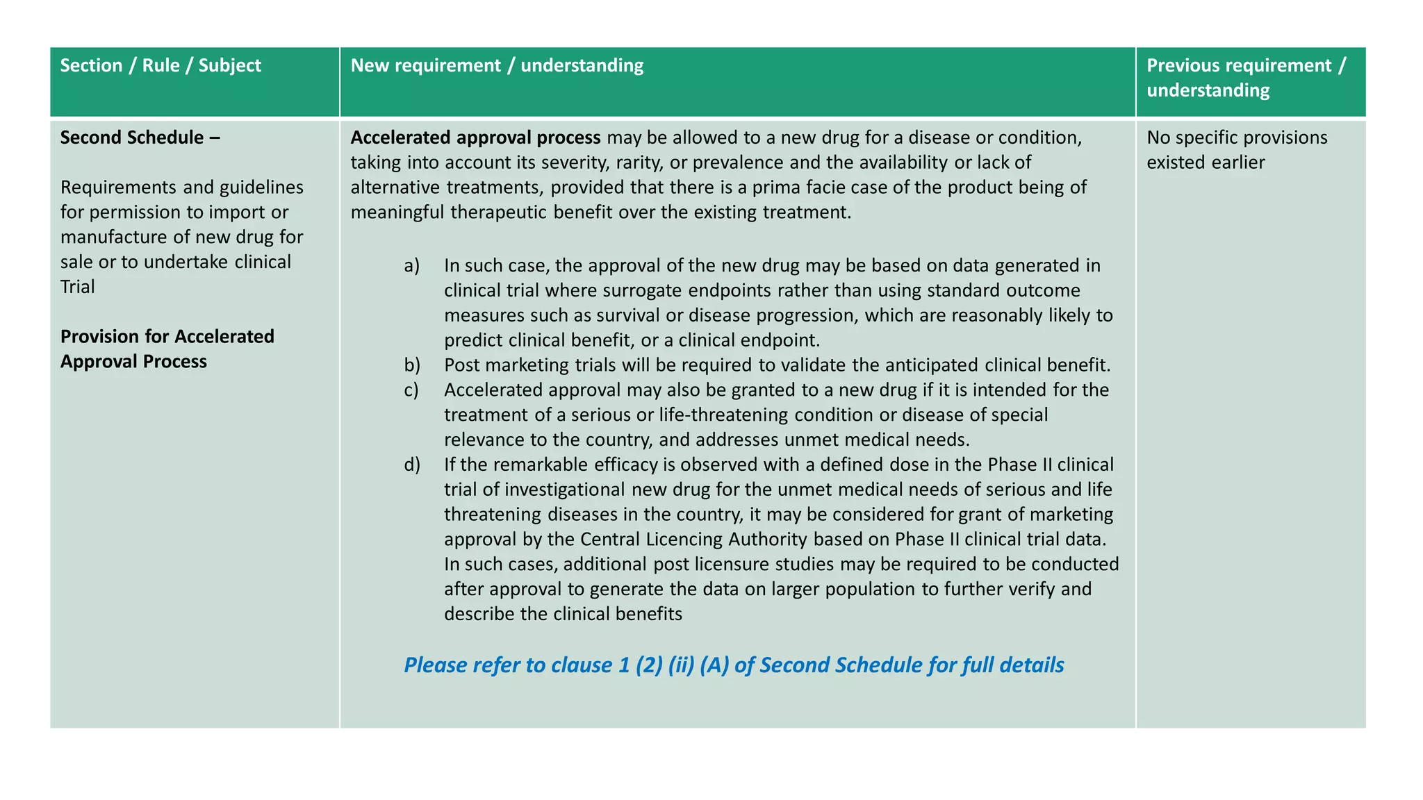 Tabular summary of New Drugs & Clinical Trials Rules, 2019 [INDIA] | PDF