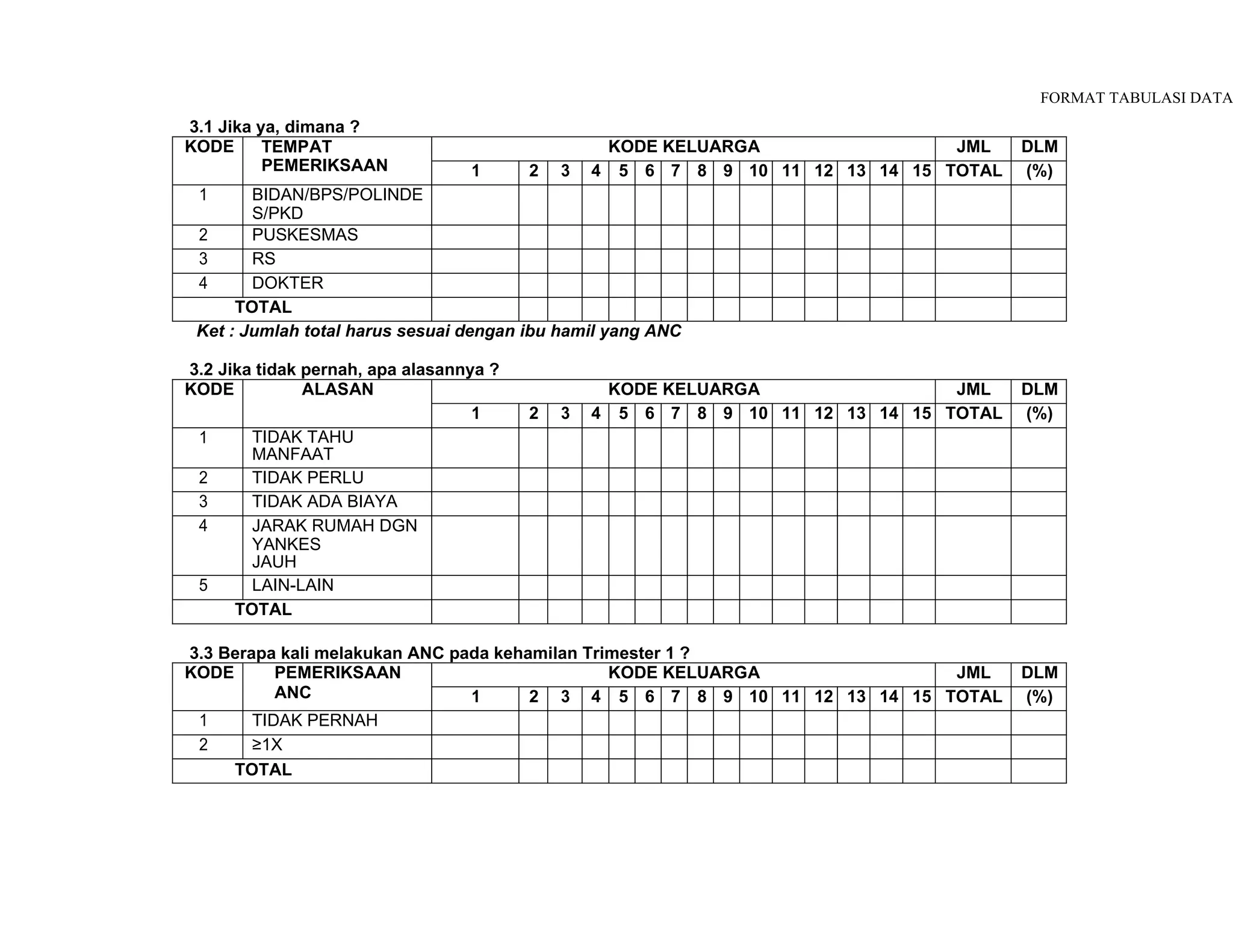 TABULASI DATA pra praktik komunitas.docx