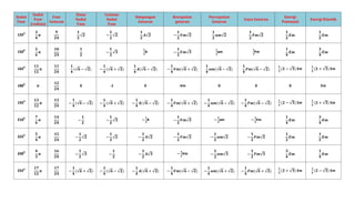 Tableau Cosinus Sinus Radian Tabela Sinus Cosinus Tg Ctg
