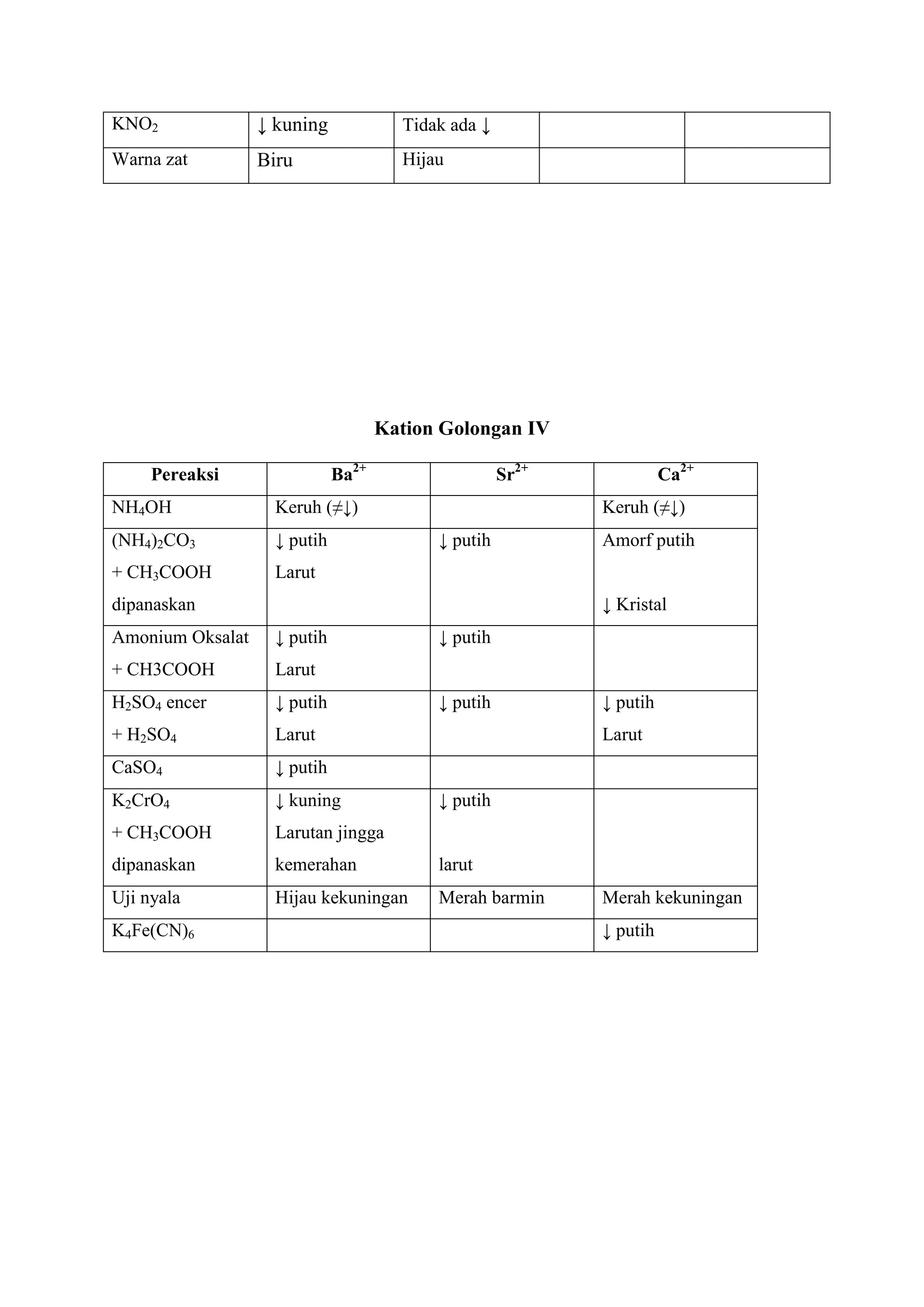 Tabulasi kation | DOCX