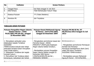 Resume Perkara Peninjauan Kembali Sutjiowo Timan 30072014 | PDF