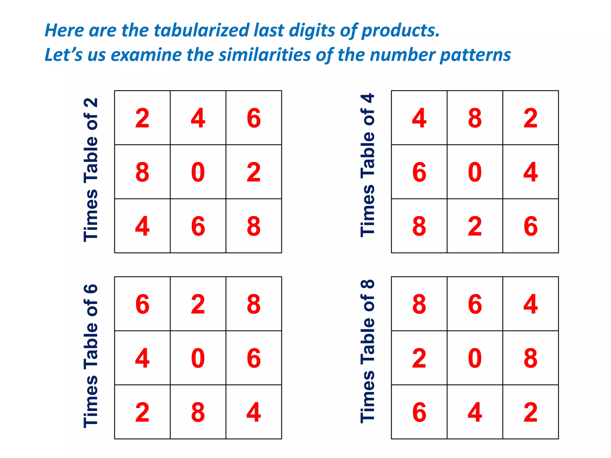 Tabulate multiplication products to evalute generalisation ( even ...