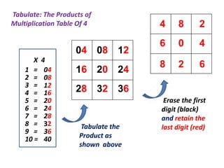 Tabulate multiplication products to evalute generalisation ( even ...