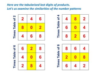 Tabulate multiplication products to evalute generalisation ( even ...