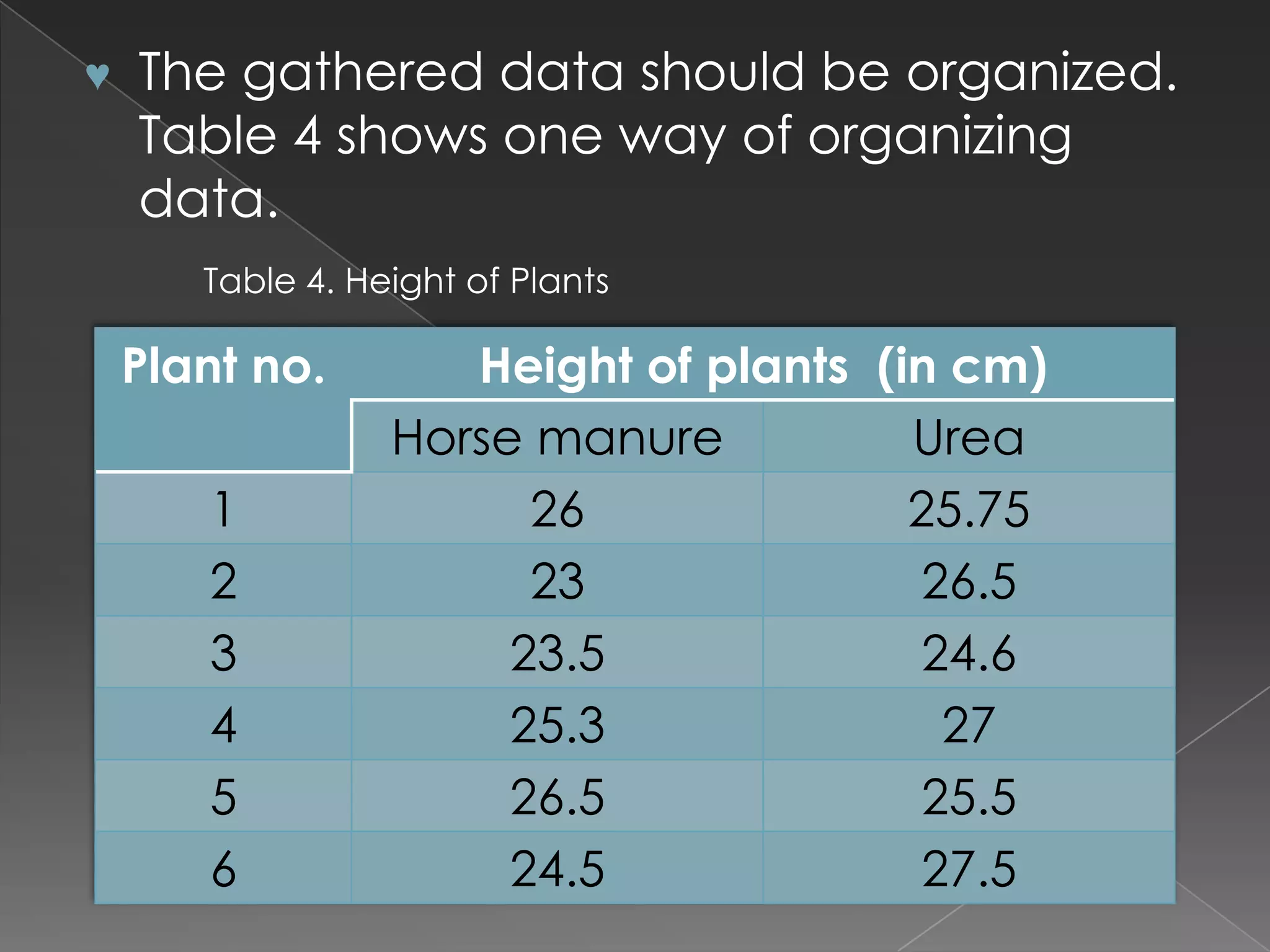 Tabulating and graphing the data | PPTX | Gardening | Home & Garden