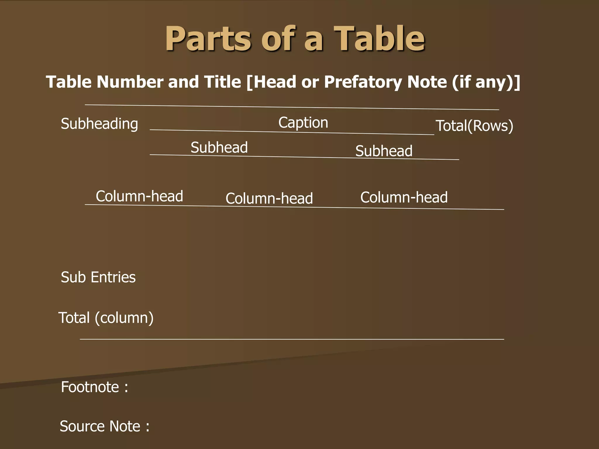 Tabulation Ppt Databases Computer Software And Applications