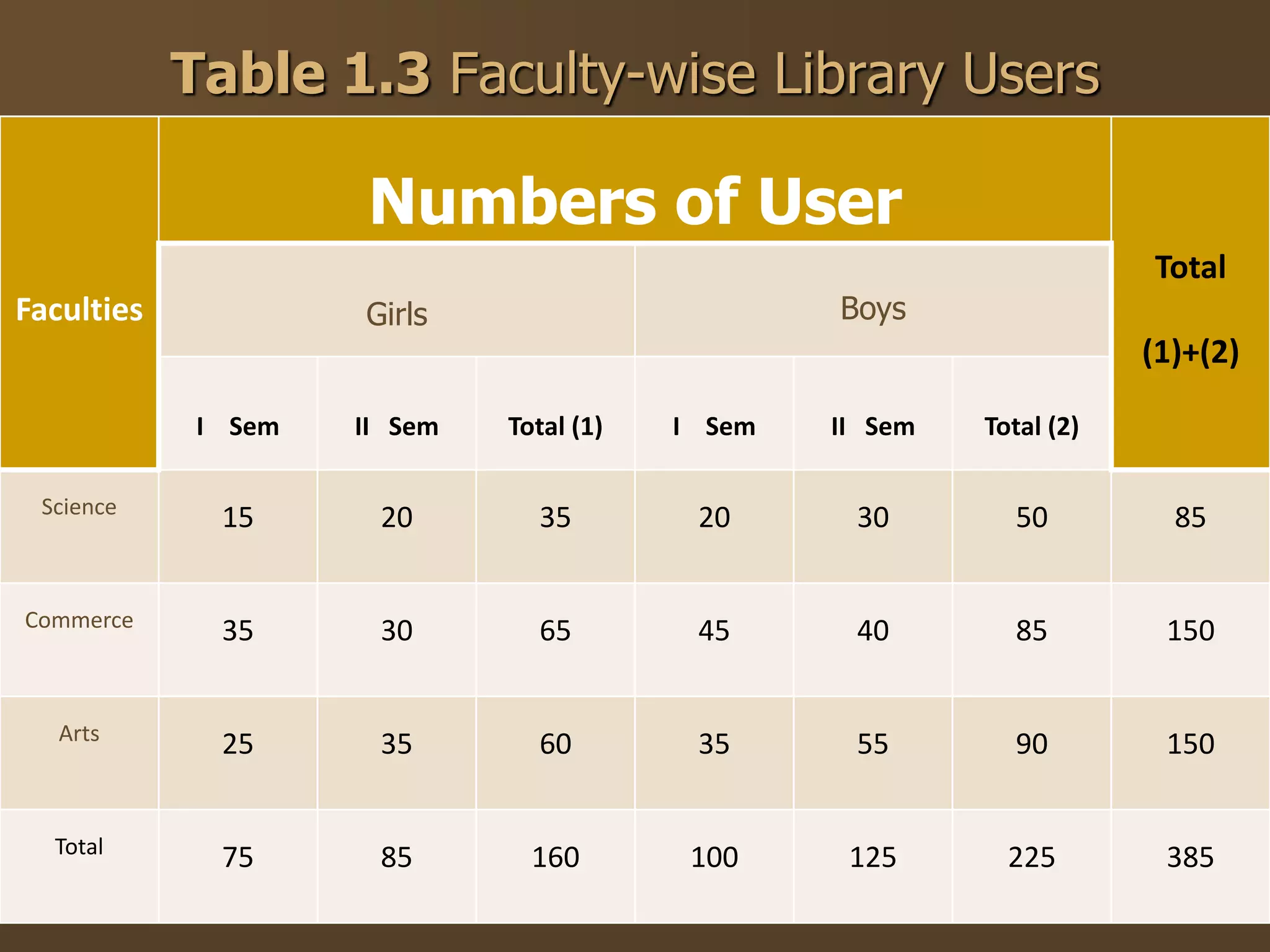 Tabulation | PPT