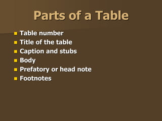 Tabulation | PPT