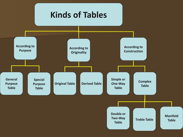 Tabulation | PPT | Databases | Computer Software and Applications