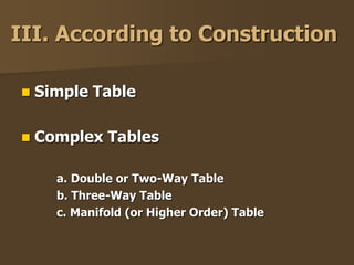 Tabulation | PPT