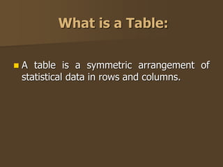 Tabulation | PPT