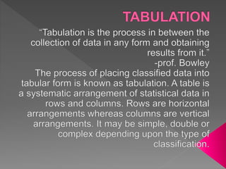 Tabulation | PPTX