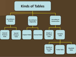 Tabulation | PPTX