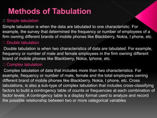 Tabulation | PPTX