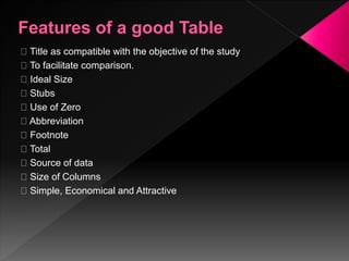 Tabulation | PPTX