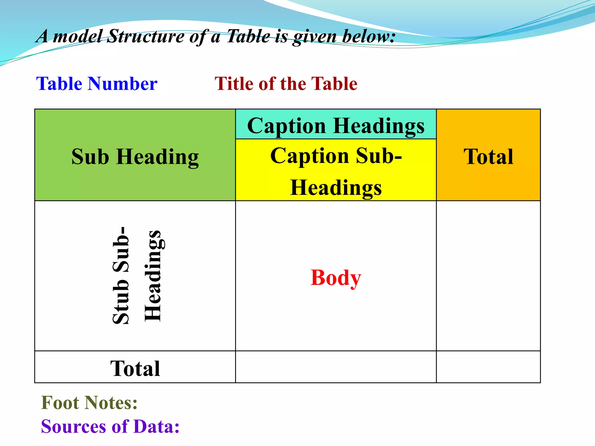 Tabulation Ppt Databases Computer Software And Applications 3290
