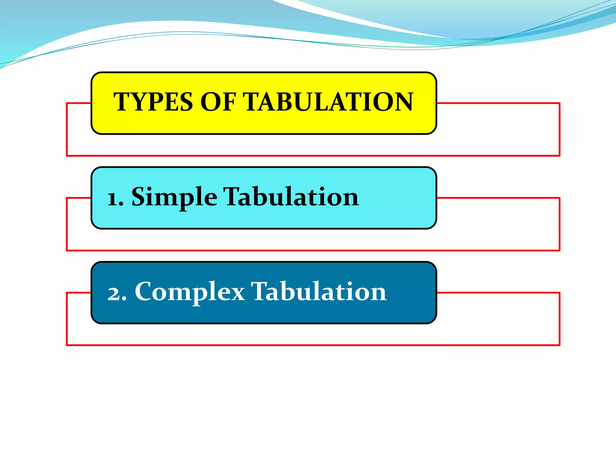 Tabulation | PPT