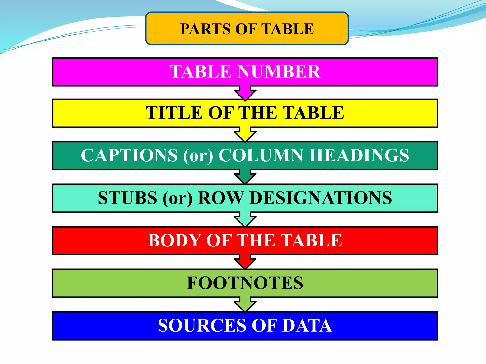 Tabulation | PPT | Databases | Computer Software and Applications
