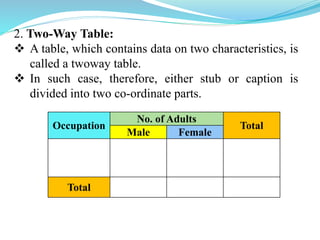 Tabulation | PPT