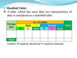 Tabulation | PPT