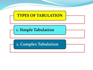 Tabulation | PPT | Databases | Computer Software and Applications