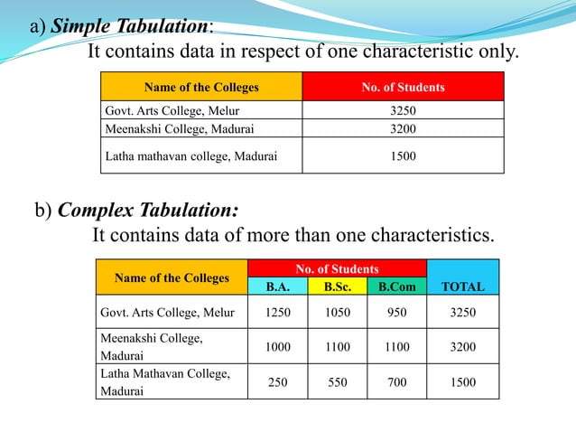 Tabulation | PPT | Databases | Computer Software and Applications