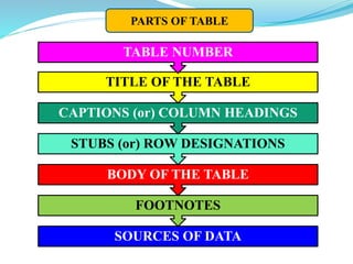 Tabulation | PPT