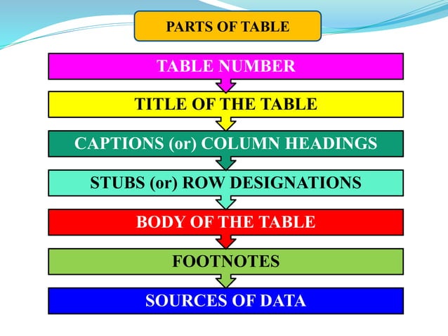 Tabulation | PPT | Databases | Computer Software and Applications