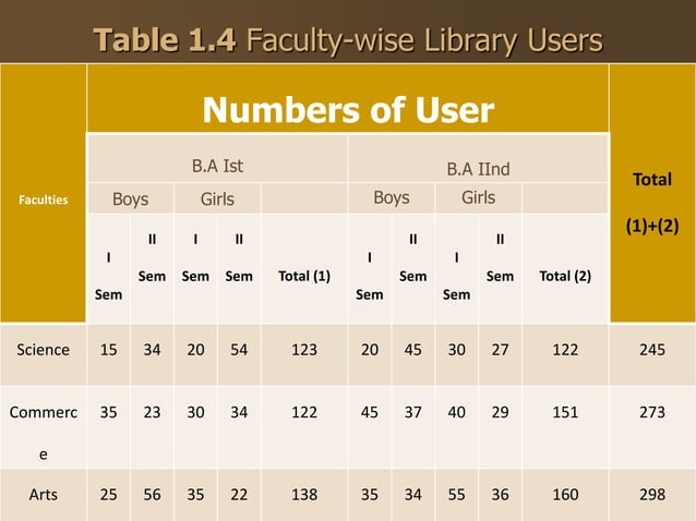 tabulation and cross tabulation: data processsing | PPT | Databases ...