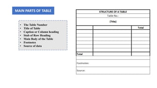 Tabulation in business statistics, presentation of data | PPT