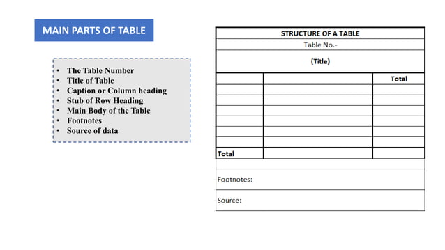 Tabulation in business statistics, presentation of data | PPT