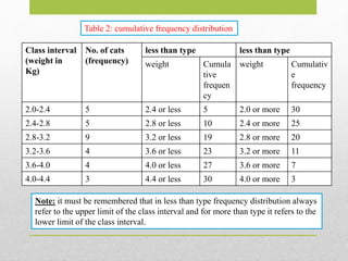 #2 Classification and tabulation of data | PPTX